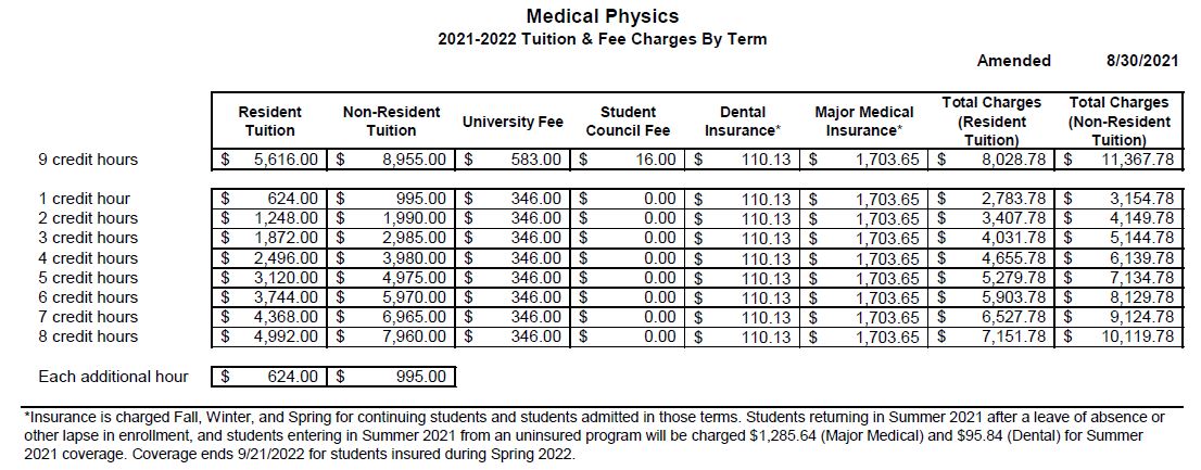 Tuition and Fees | OHSU