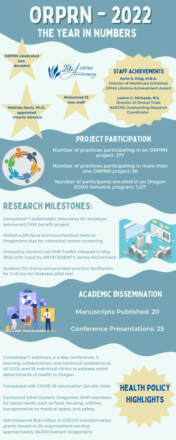 Infographic Year In Numbers